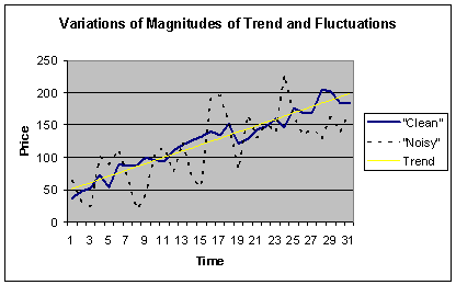 SOLAR COLA FAIR TRADE MARKET PRICING AND ETHICS POLICY